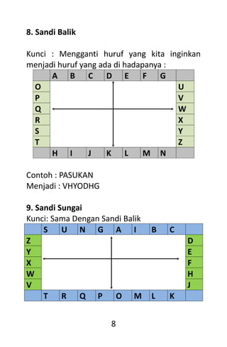 Sandi Pramuka | PDF