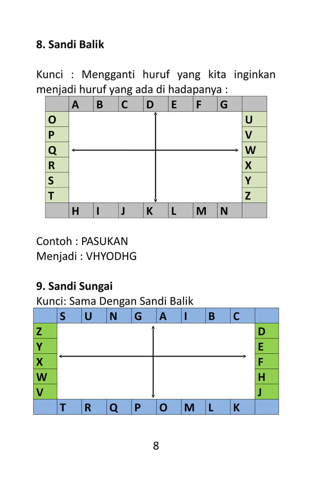 Sandi Pramuka | PDF