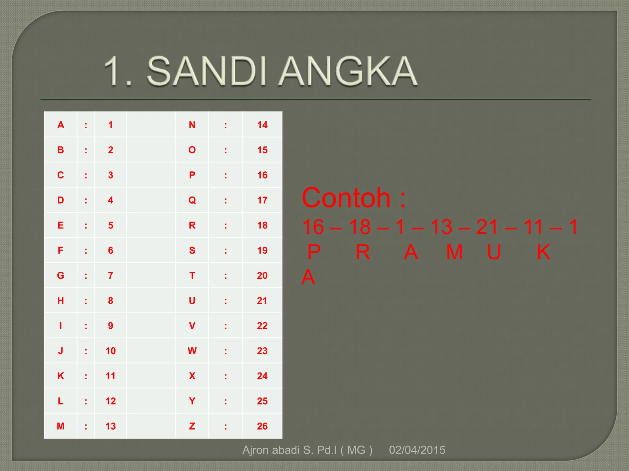 SANDI PRAMUKA menyangkut kegiatan k.pptx