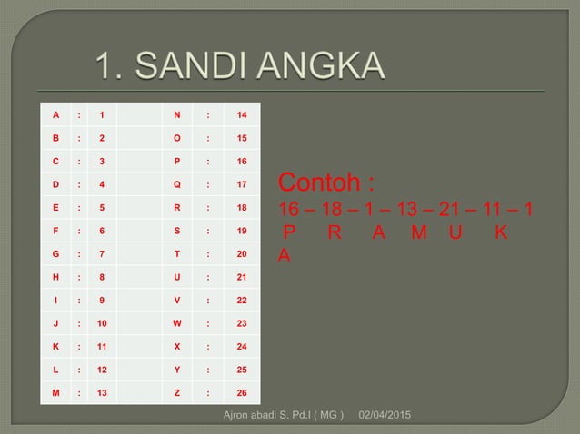 SANDI PRAMUKA menyangkut kegiatan k.pptx