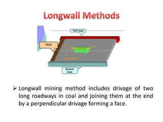 Longwall | PPTX