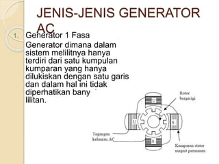 Sandi setya wibowo tugas generator ac | PPTX