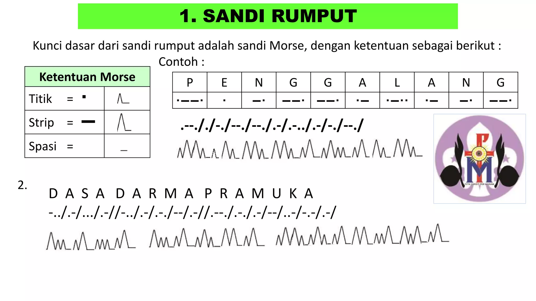 Sandi turunan sandi morse | PPTX