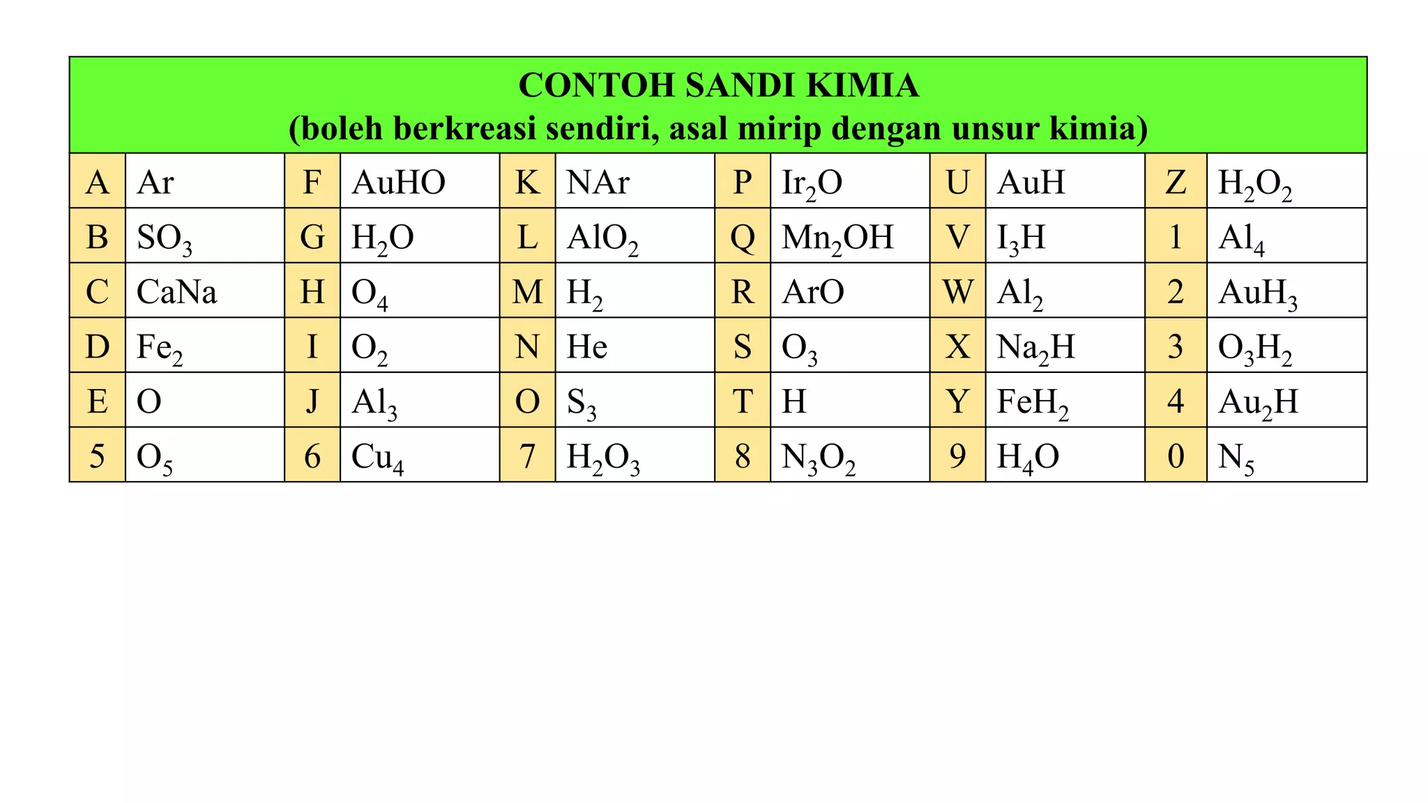Sandi turunan sandi morse | PPTX