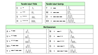 Sandi turunan sandi morse | PPTX