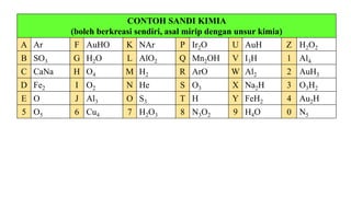 Sandi turunan sandi morse | PPTX