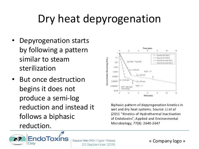 Depyrogenation by dry heat