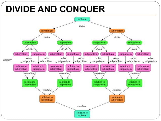 Data Structure and Algorithm - Divide and Conquer | PPTX | Programming Languages | Computing