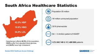 Sandoz HACk finalist: Pill Drop | PPT