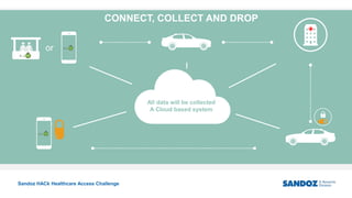 Sandoz HACk finalist: Pill Drop | PPT