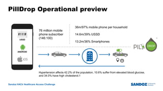 Sandoz HACk finalist: Pill Drop | PPT