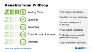 Sandoz HACk finalist: Pill Drop | PPT