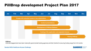 Sandoz HACk finalist: Pill Drop | PPT
