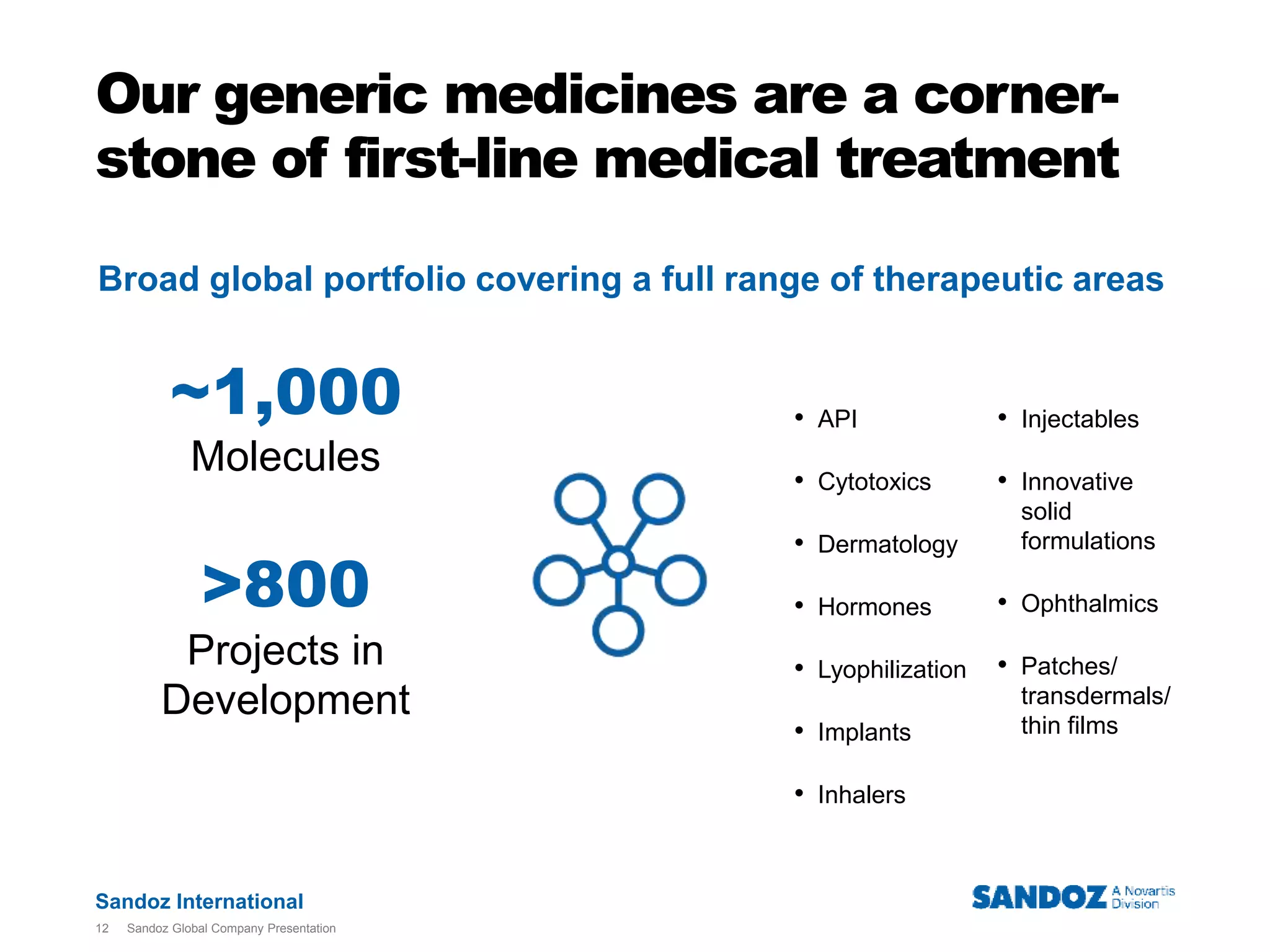 Sandoz Company Presentation | PPTX