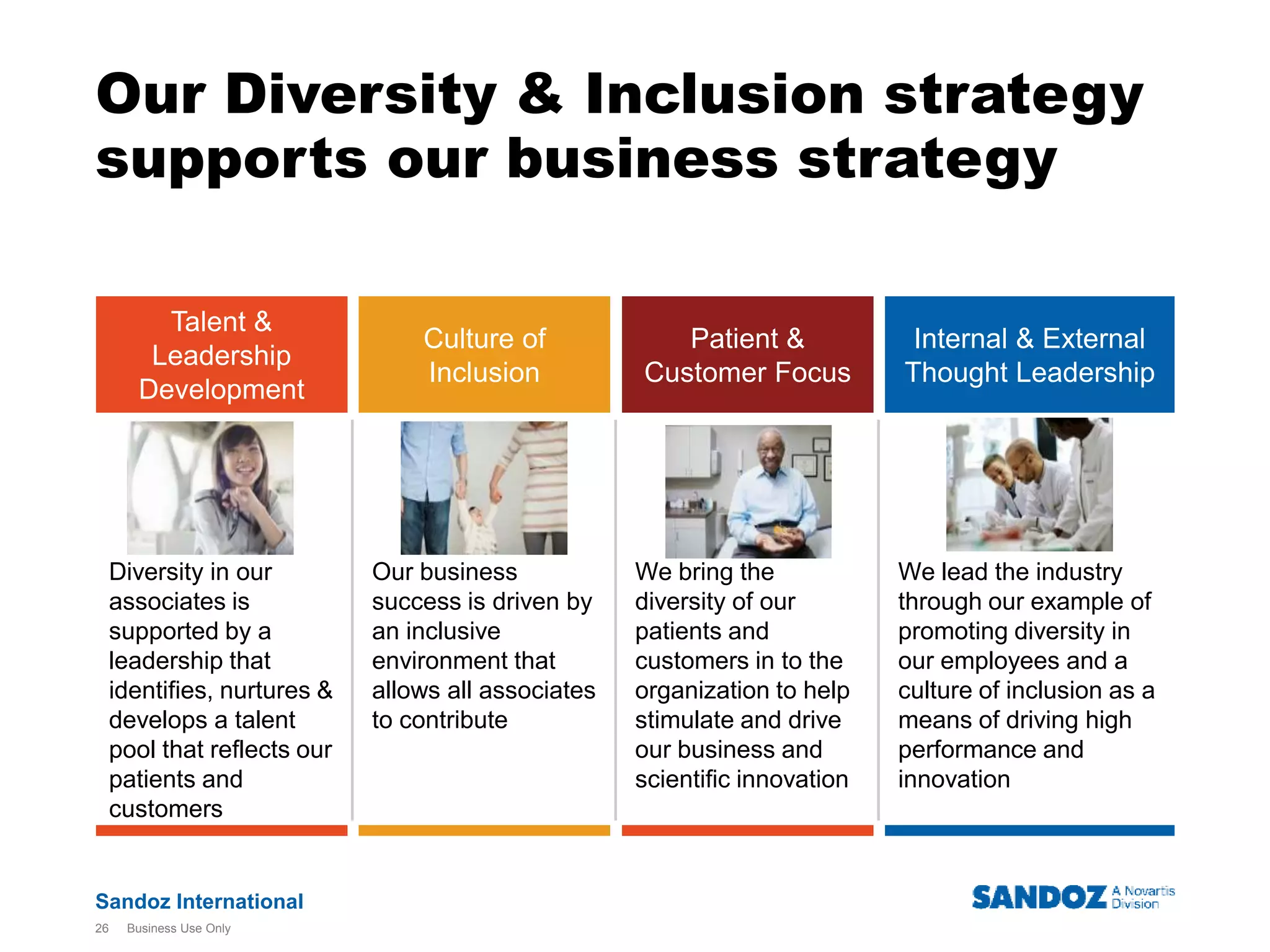 Sandoz Company Presentation | PPTX