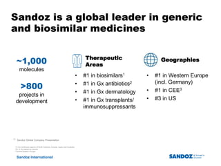 Sandoz Company Presentation | PPTX