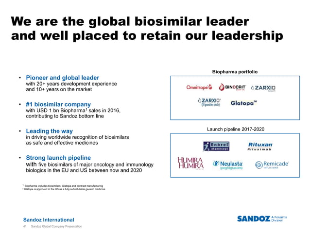Sandoz Company Presentation | PPTX
