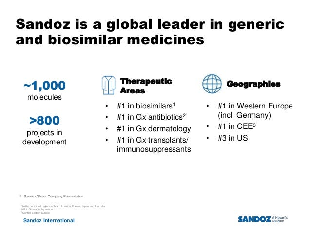 Sandoz Company Presentation