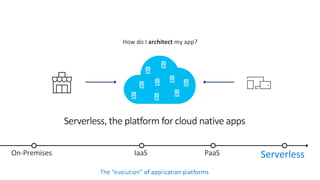 Go Serverless with Java and Azure Functions | PDF