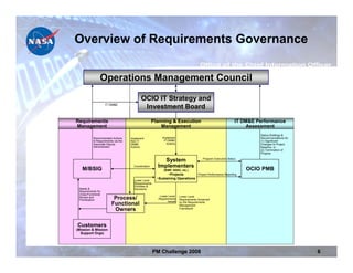 Sandra.smalley | PDF | Business | Business and Finance