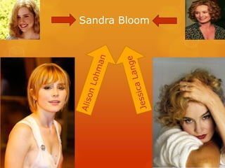 Big Fish - Sandra's Character Analysis | PPTX