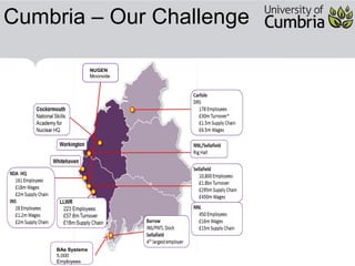 APM Conference Manchester: Project Management: A catalyst for regional ...