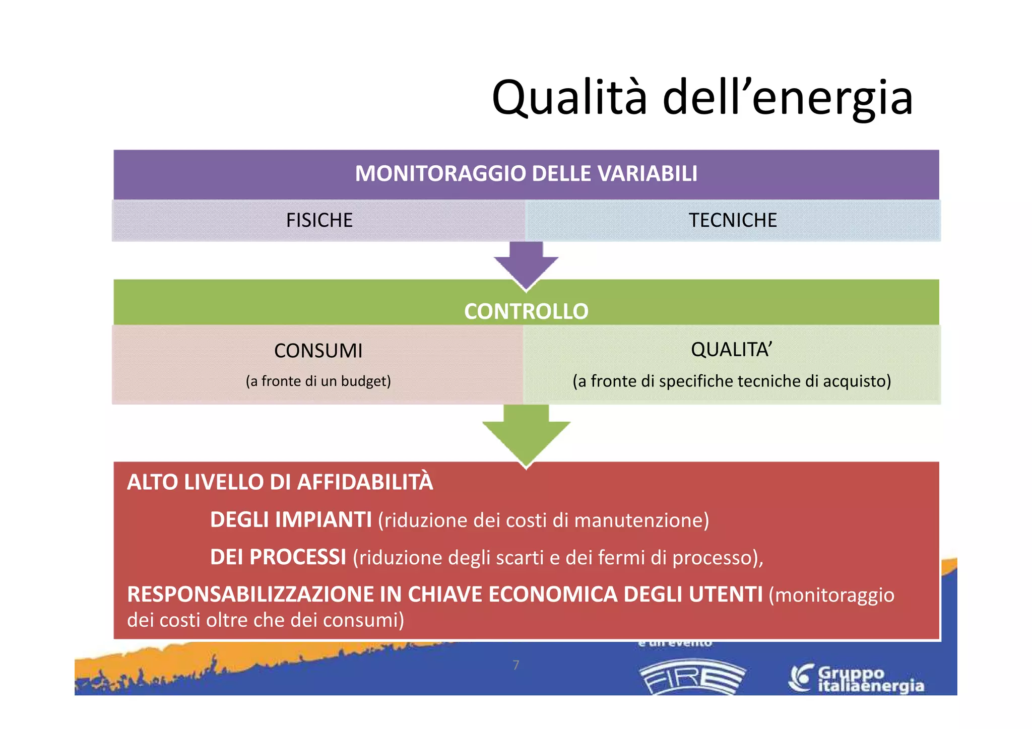 Sandra Magnani Samares | PPT