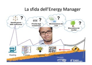 Sandra Magnani Samares | PPT