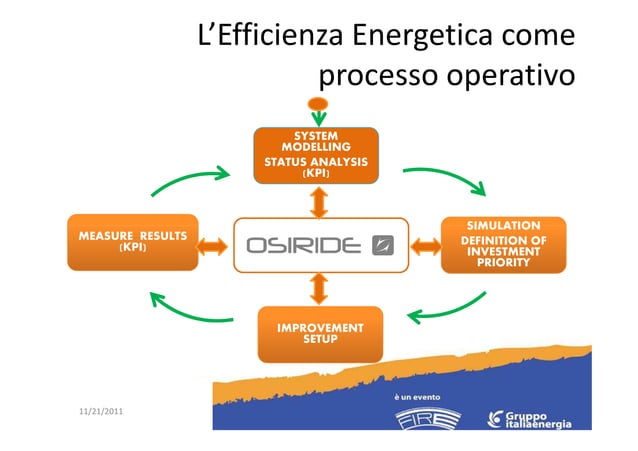 Sandra Magnani Samares | PPT