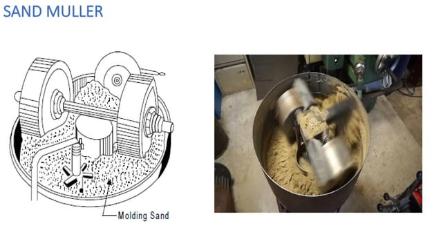 sand reclamation and conditioning in bft.pptx
