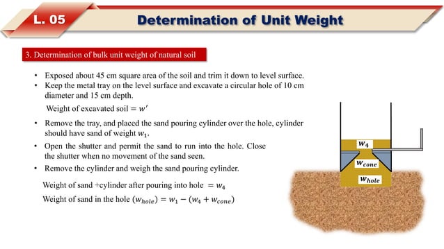 Sand Replacement Method