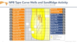 Sand ridge investor presentation 2.22.18