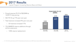 Sand ridge investor presentation 2.22.18