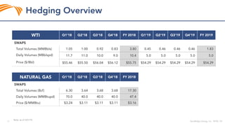 Sand ridge investor presentation 2.22.18(1) | PDF