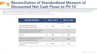 Sand ridge investor presentation 2.22.18(1) | PDF