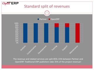 OpenERP - How to sell OpenERP | PPT