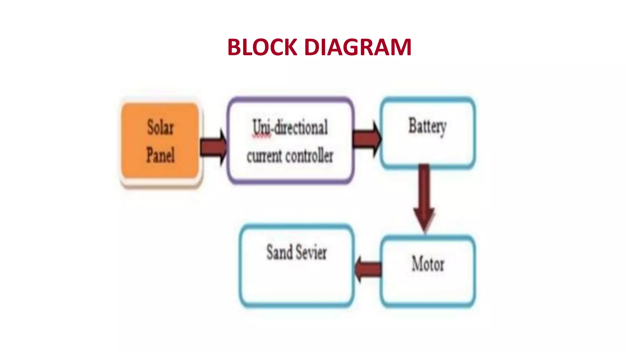 sand sieving ppt.pptx