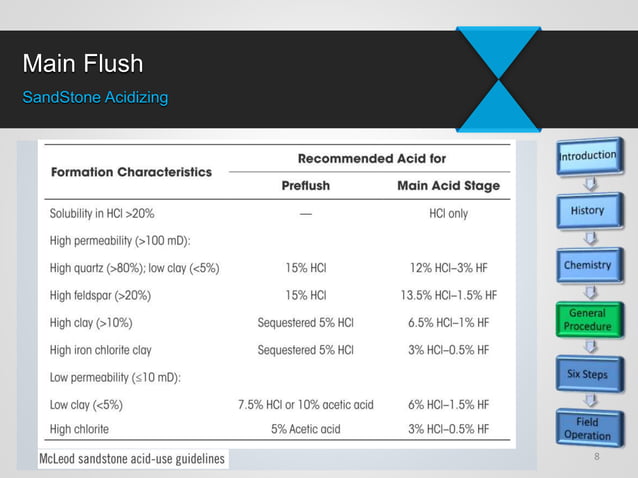Sandstone acidizing | PPTX
