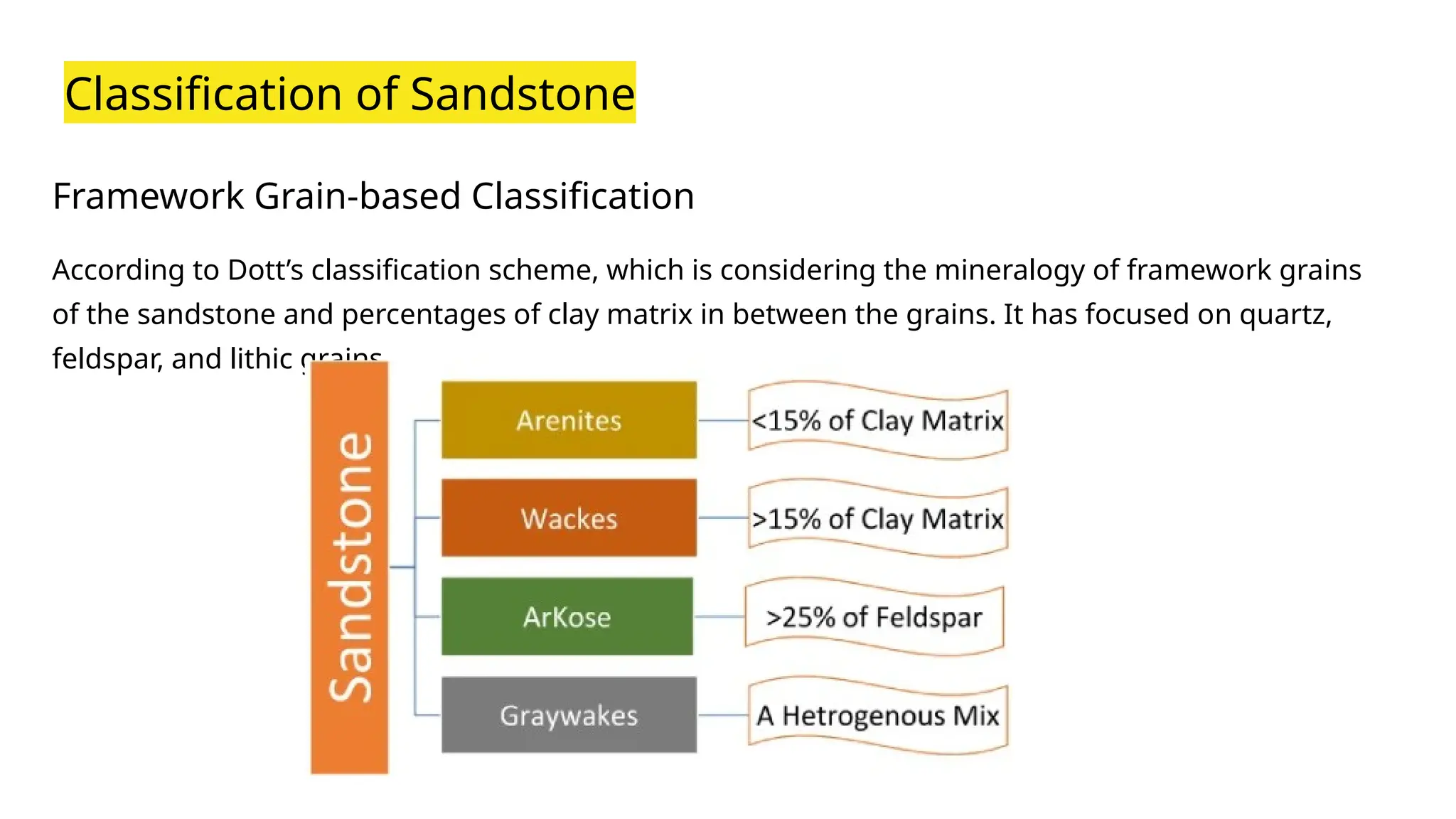 Sandstone Meaning, Uses, Facts, Properties & Color.pptx