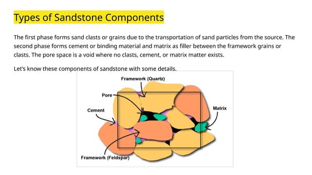 Sandstone Meaning, Uses, Facts, Properties & Color.pptx
