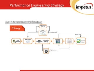 Performance Engineering Basics | PPT