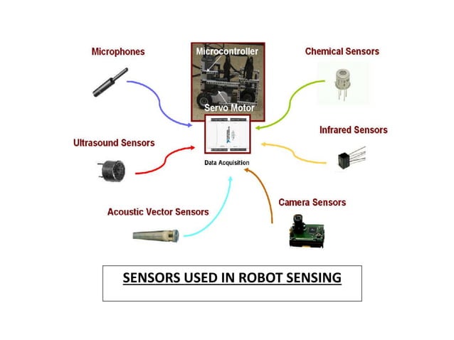 sensors in robotics | PPTX