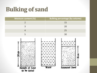 Properties of Sand | PPTX