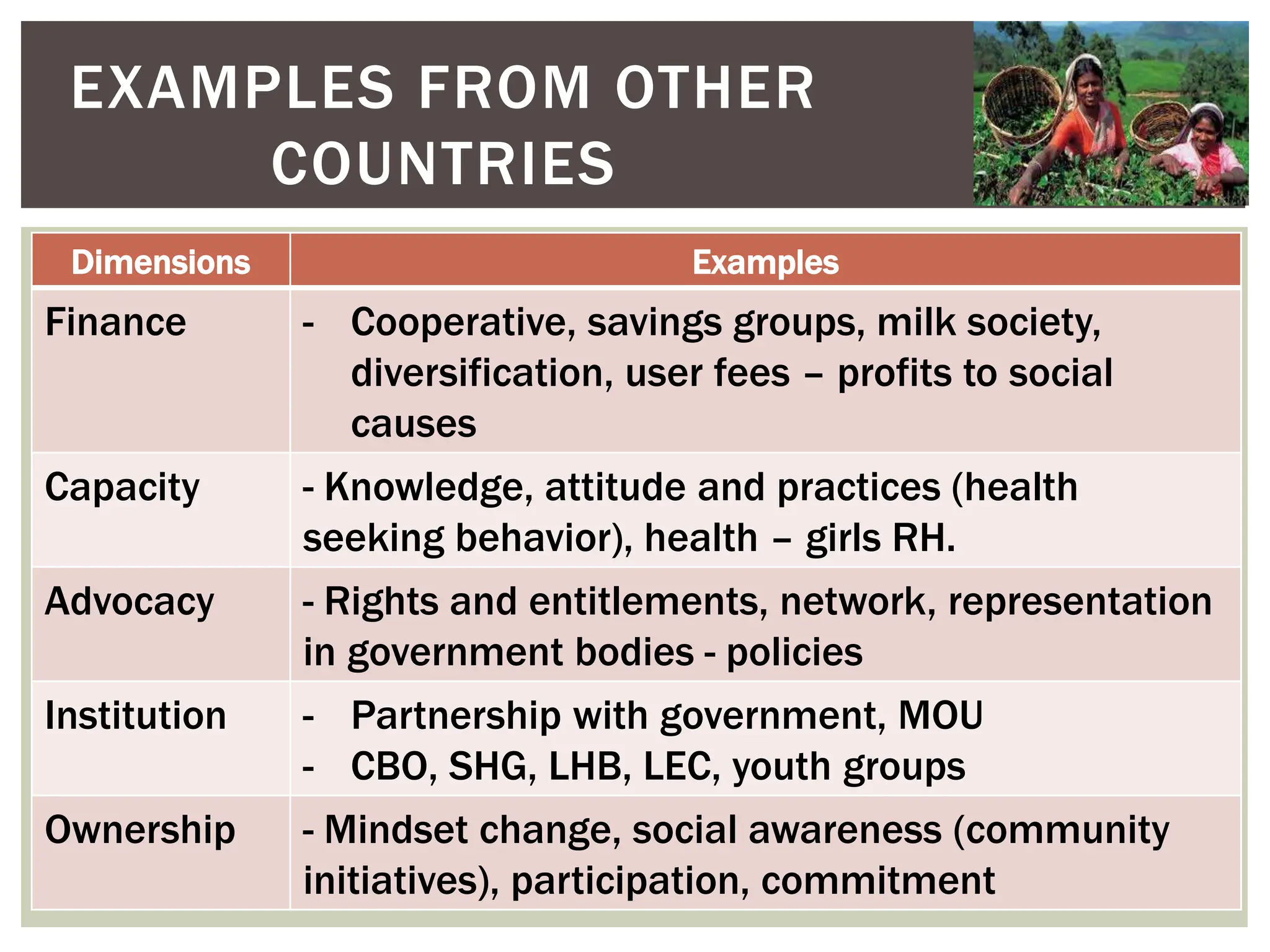 S and T Presentation on cooperation of groups.pptx
