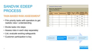 Sandvik Barrick Embracing Analytics | PDF