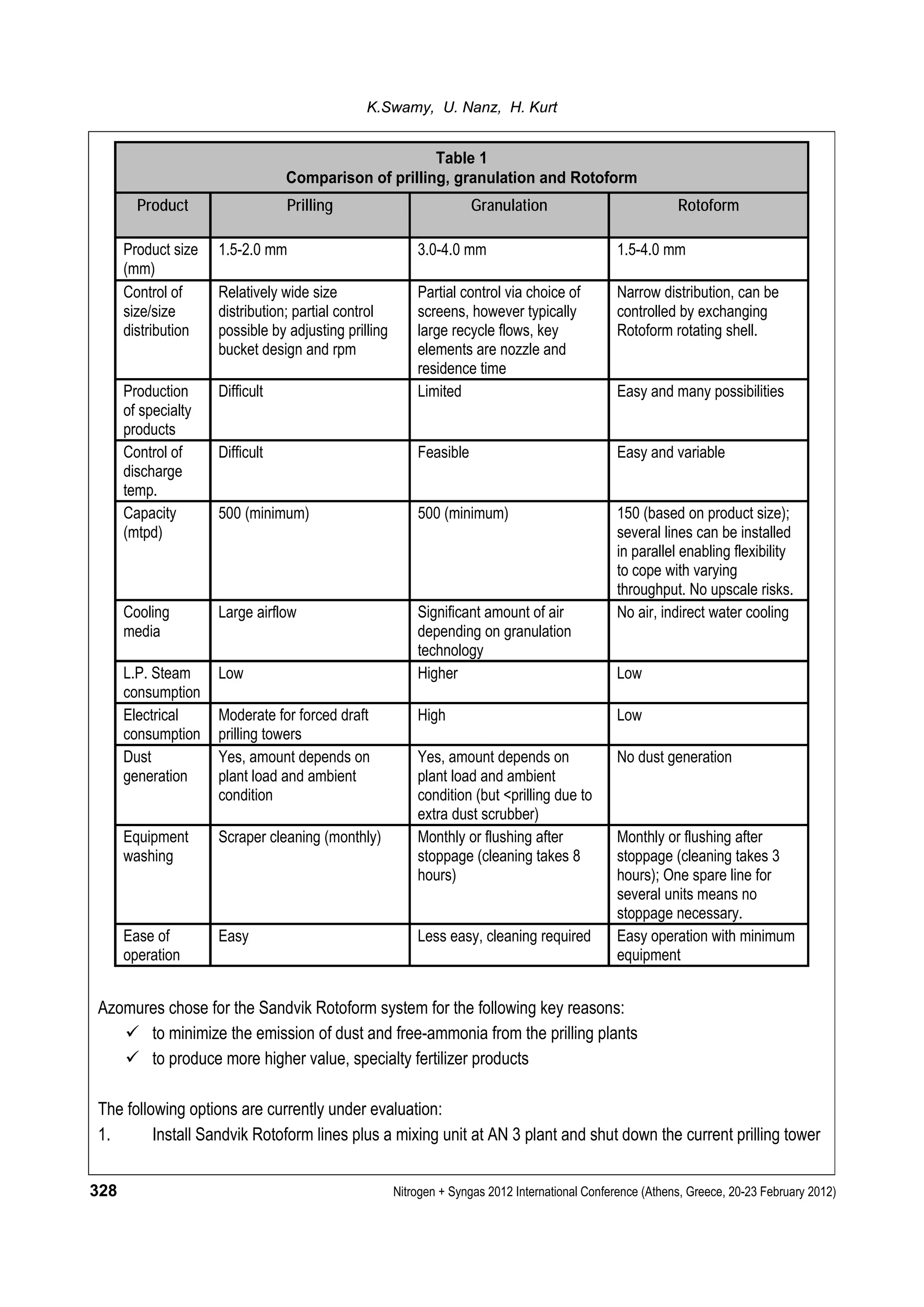 Sandvik process systems kumar swamy (paper) | PDF