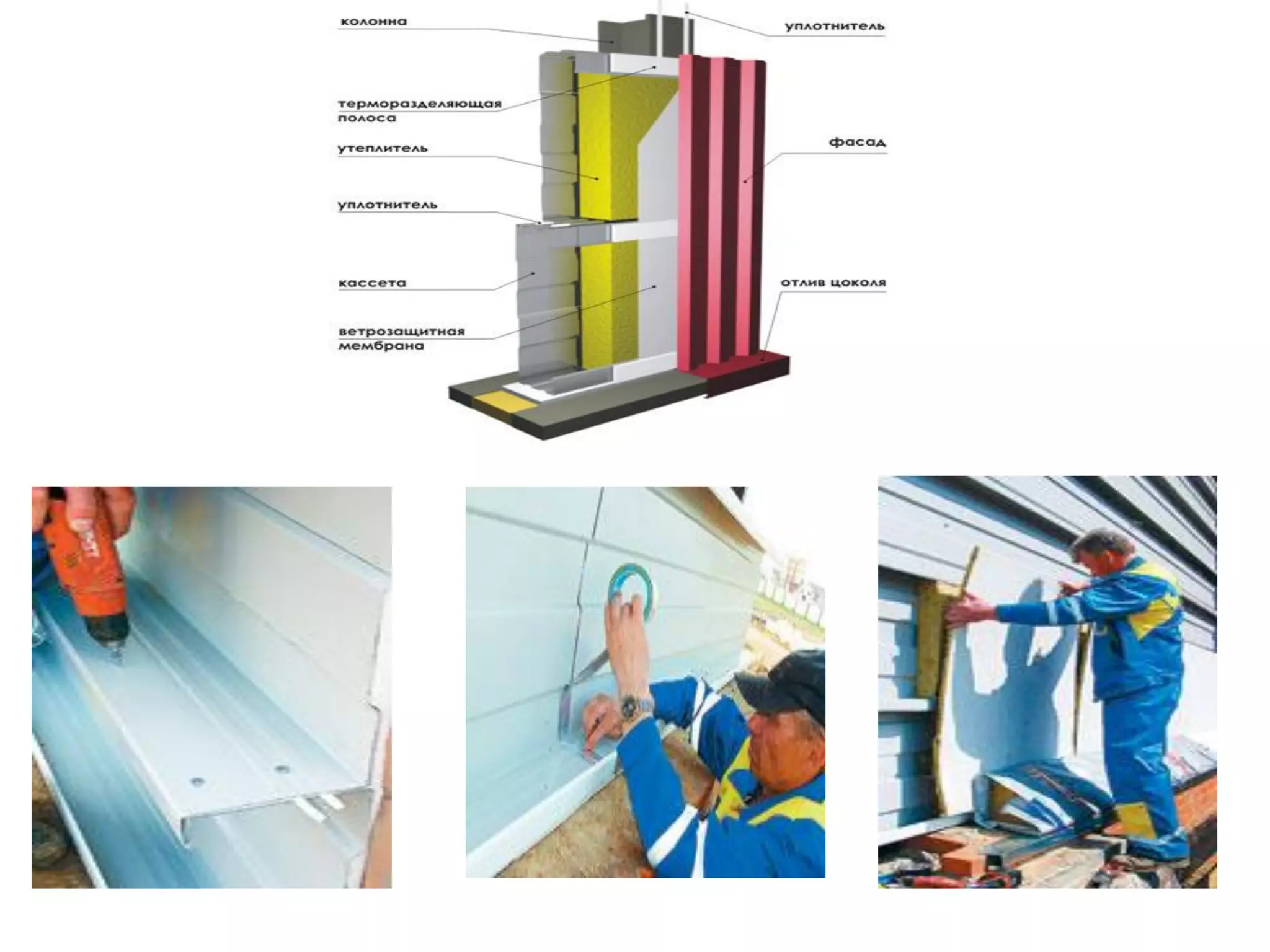 Sandwich panels | PDF