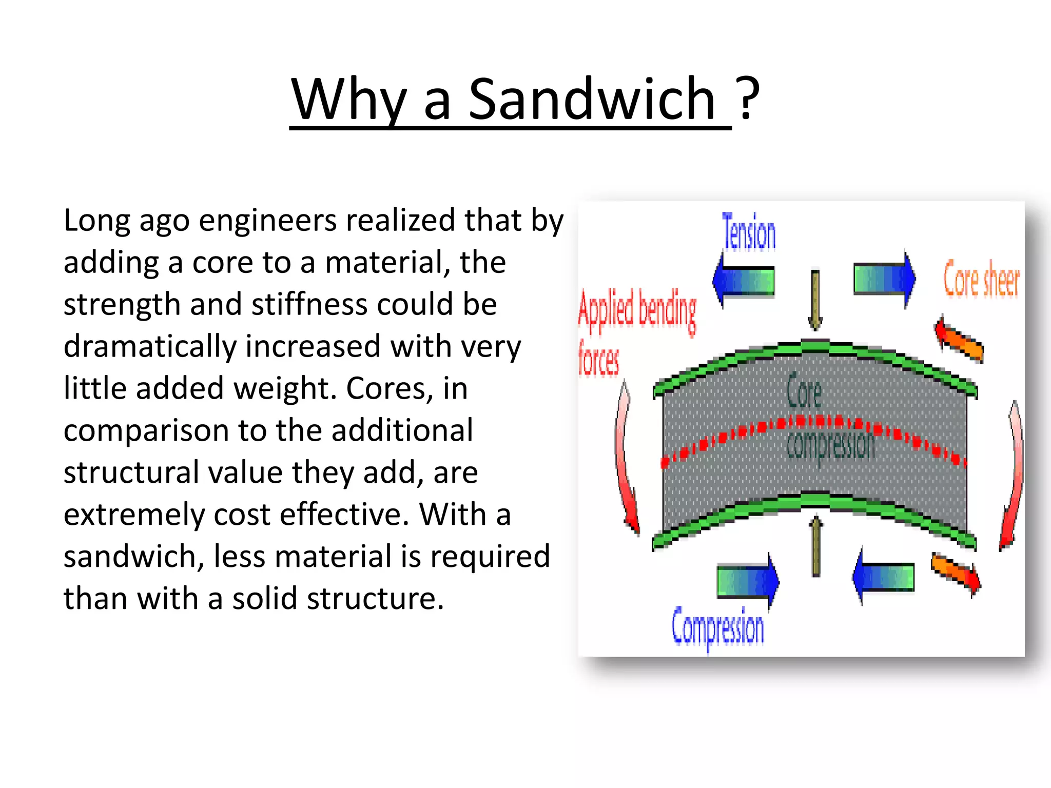 Sandwich panels | PDF