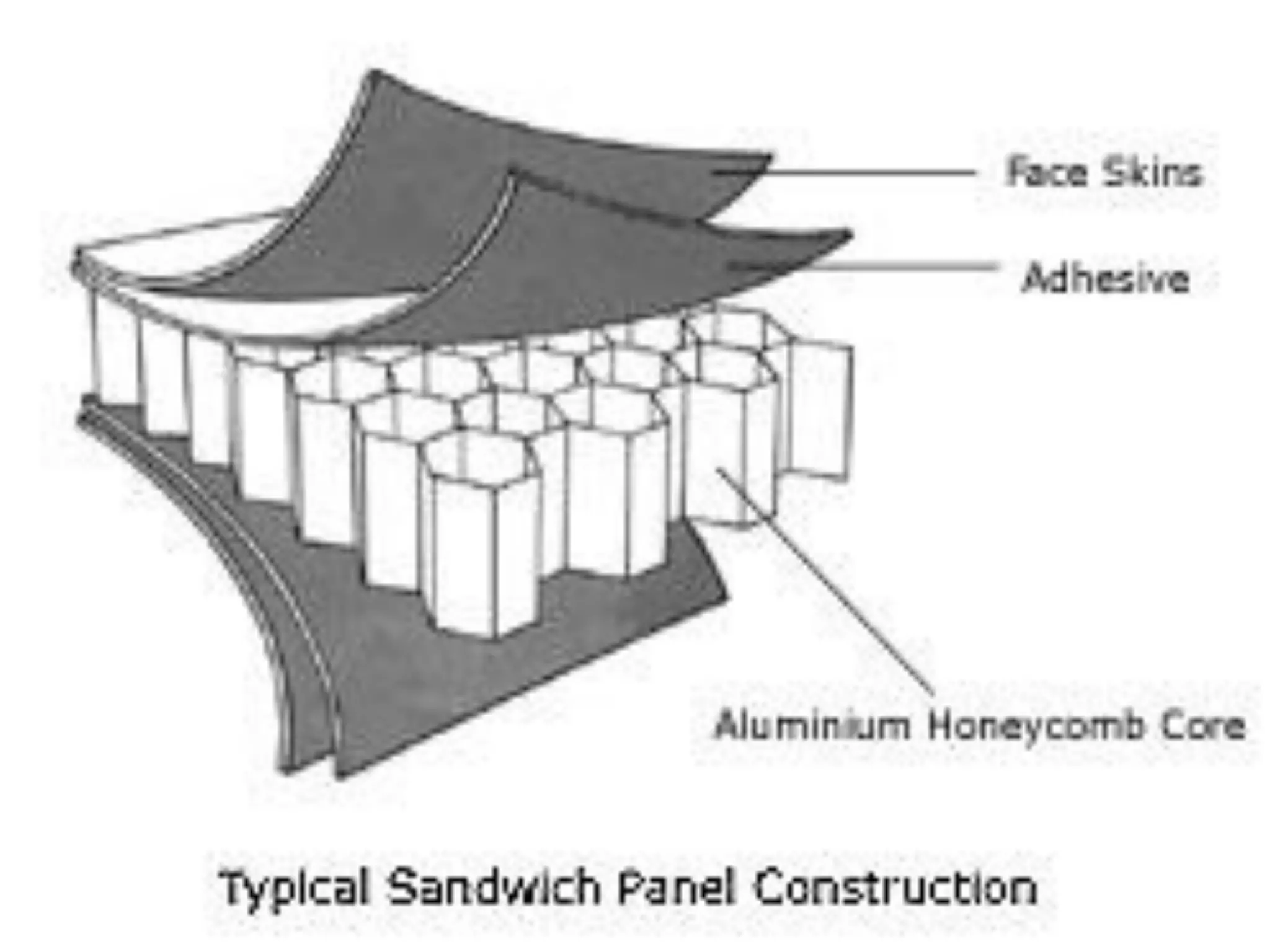 Sandwich panels | PDF