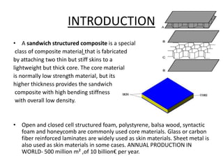 Sandwich panels | PDF
